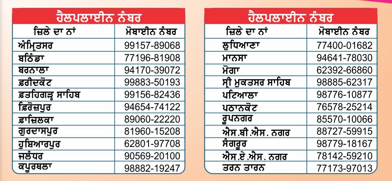 Punjab Rozgar Department